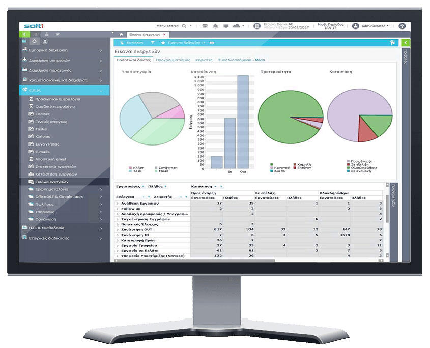 Soft1 Cloud CRM Series 6 - DGSOFT
